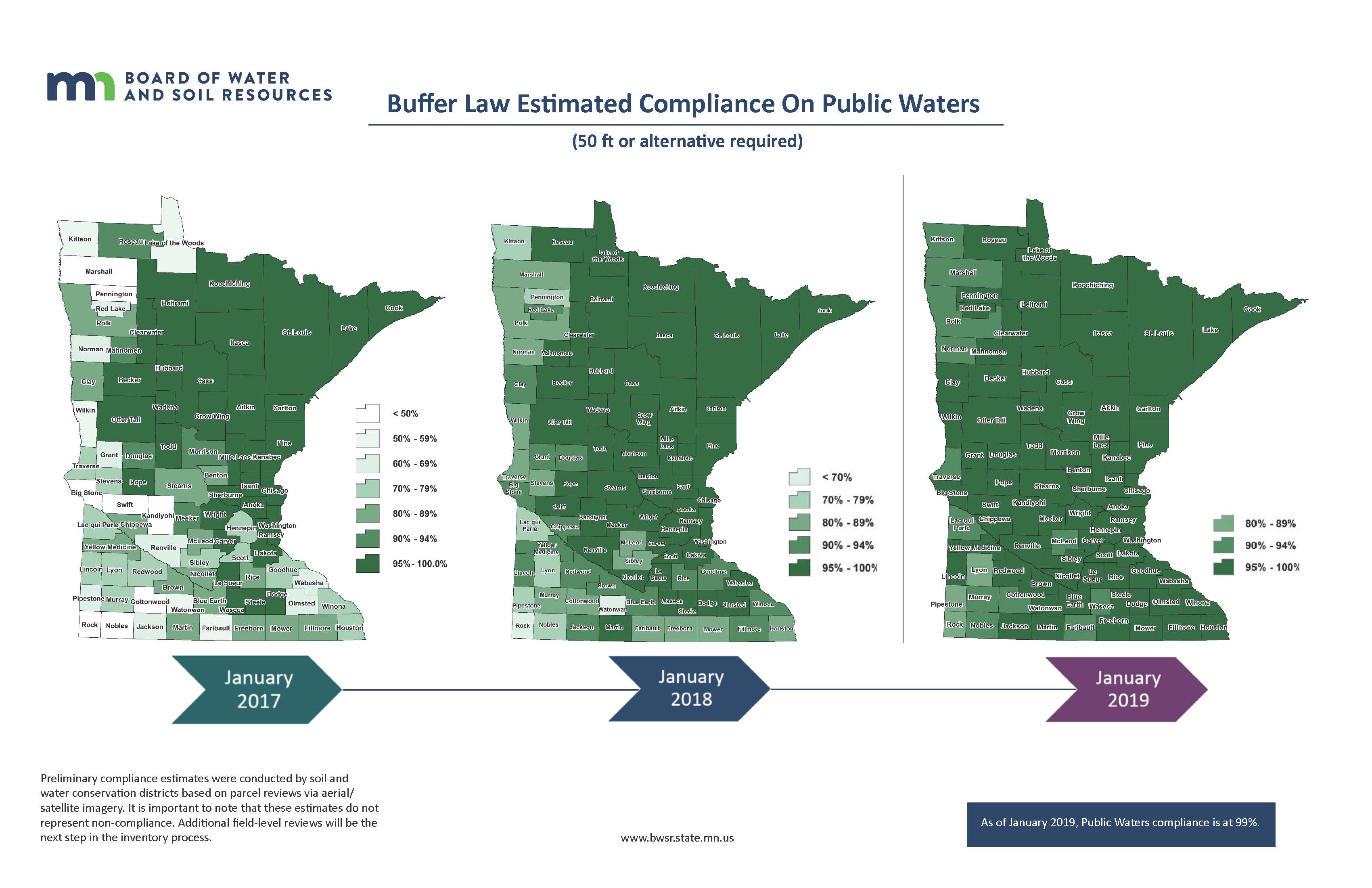 Buffer Program Update | MN Board of Water, Soil Resources
